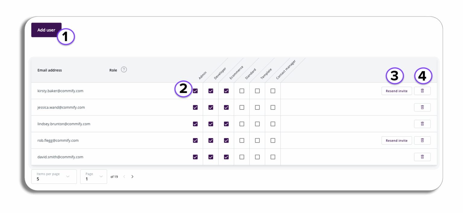 User Management - Esendex Support