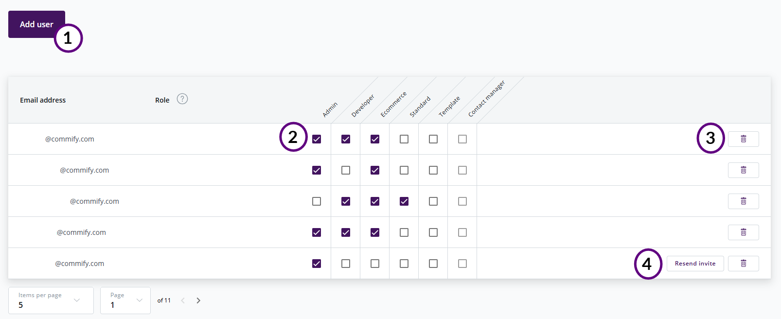 User Management – Esendex Support UK